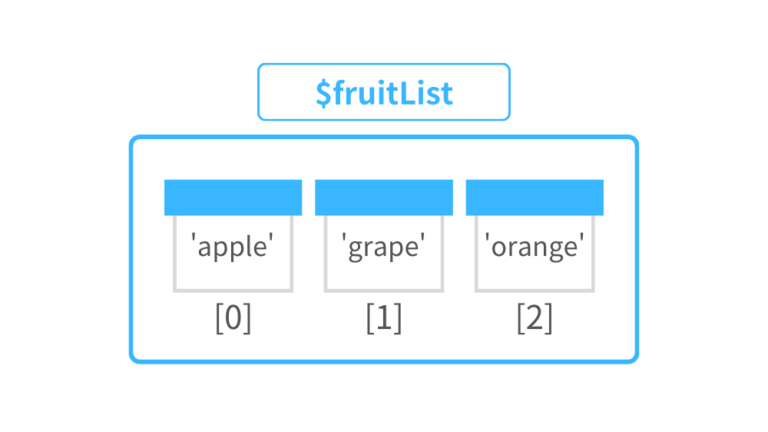 【PHP】配列の基本ガイド: 使い方やメソッドを解説 | Code-ch